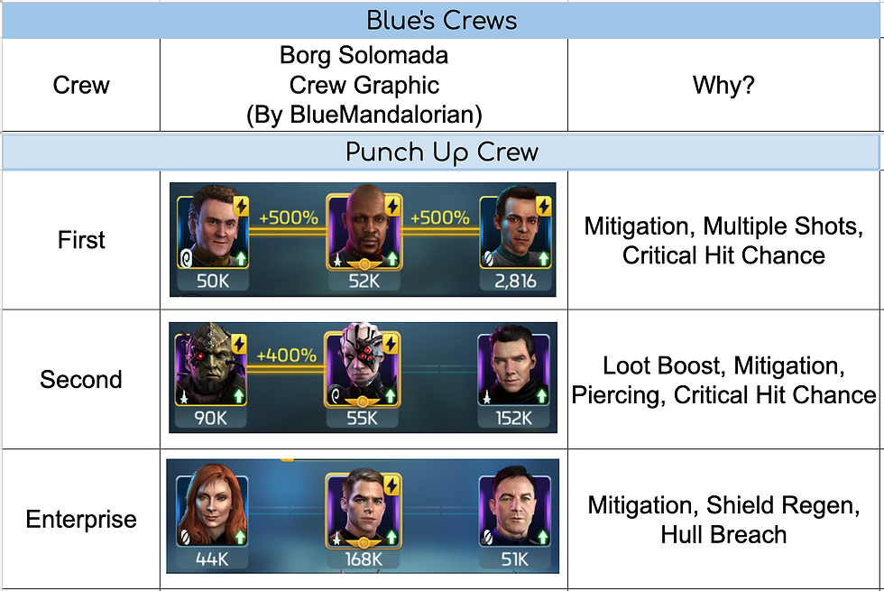 Armada Crews - STFC Repository