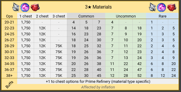 3★ Material Refinery By Ops - STFC Repository