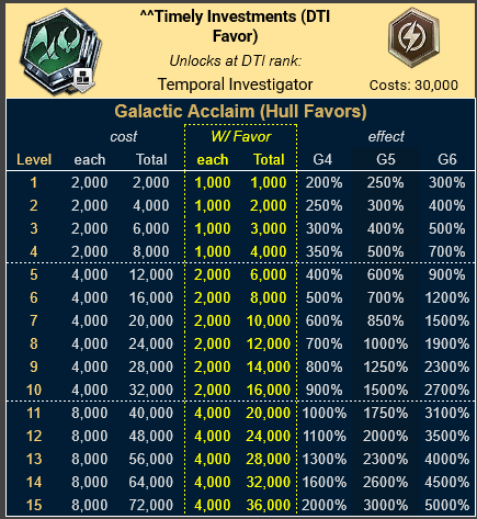 DTI Galactic Acclaim - STFC Repository