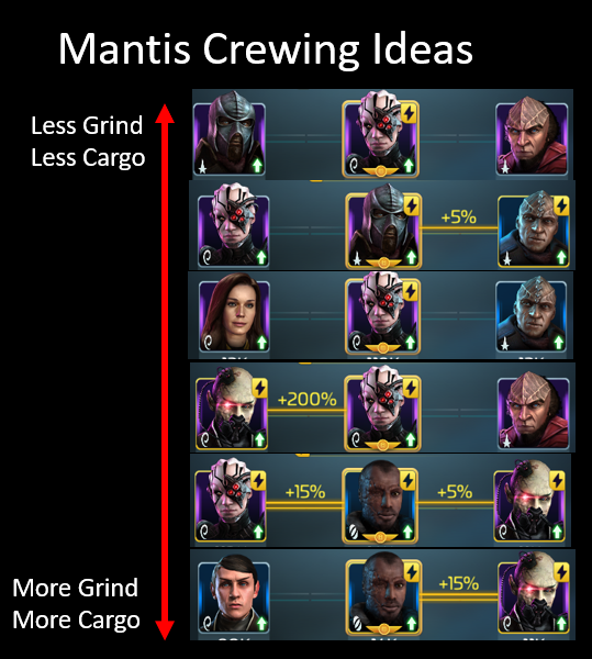 Mantis Crew By Trips - STFC Repository