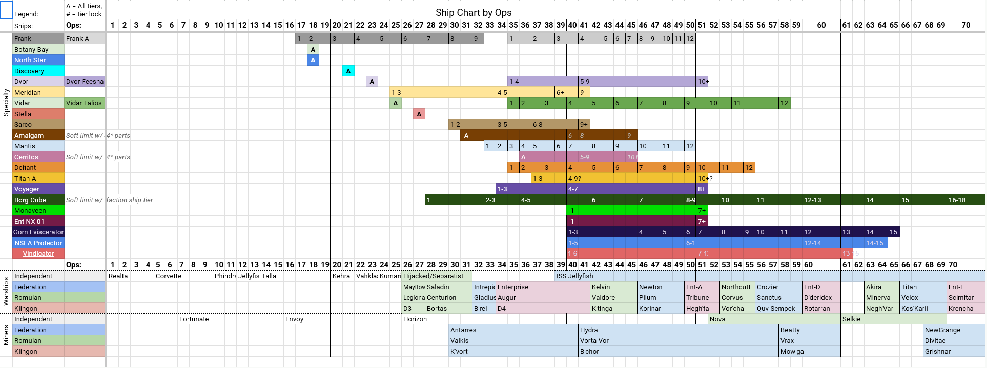 Ship Chart By Ops - STFC Repository