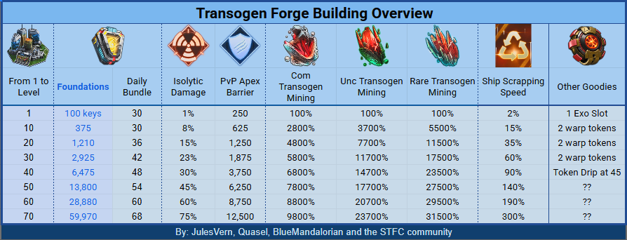Transogen Forge - STFC Repository