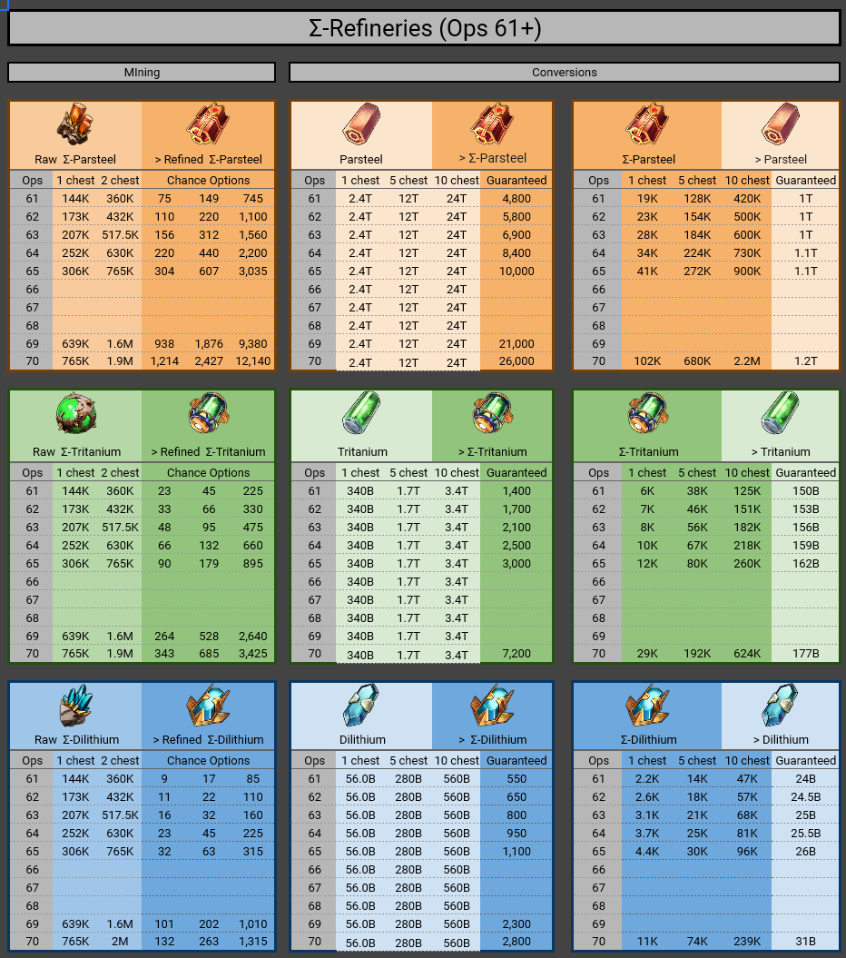 Sigma Refineries - STFC Repository
