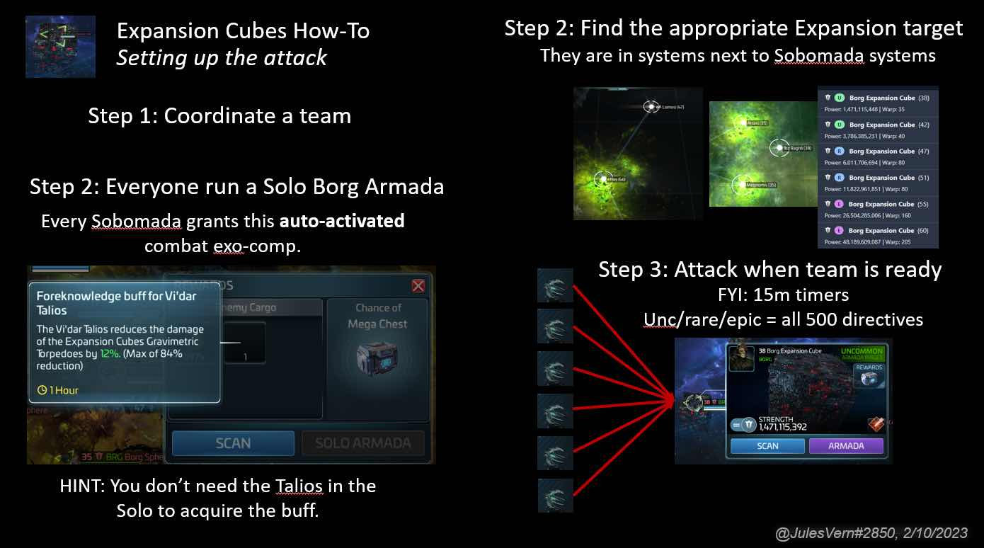 Expansion Cube Attack - STFC Repository