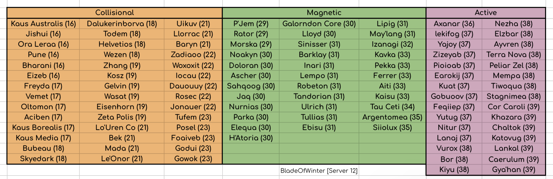 Starbase Plasma Locations - STFC Repository