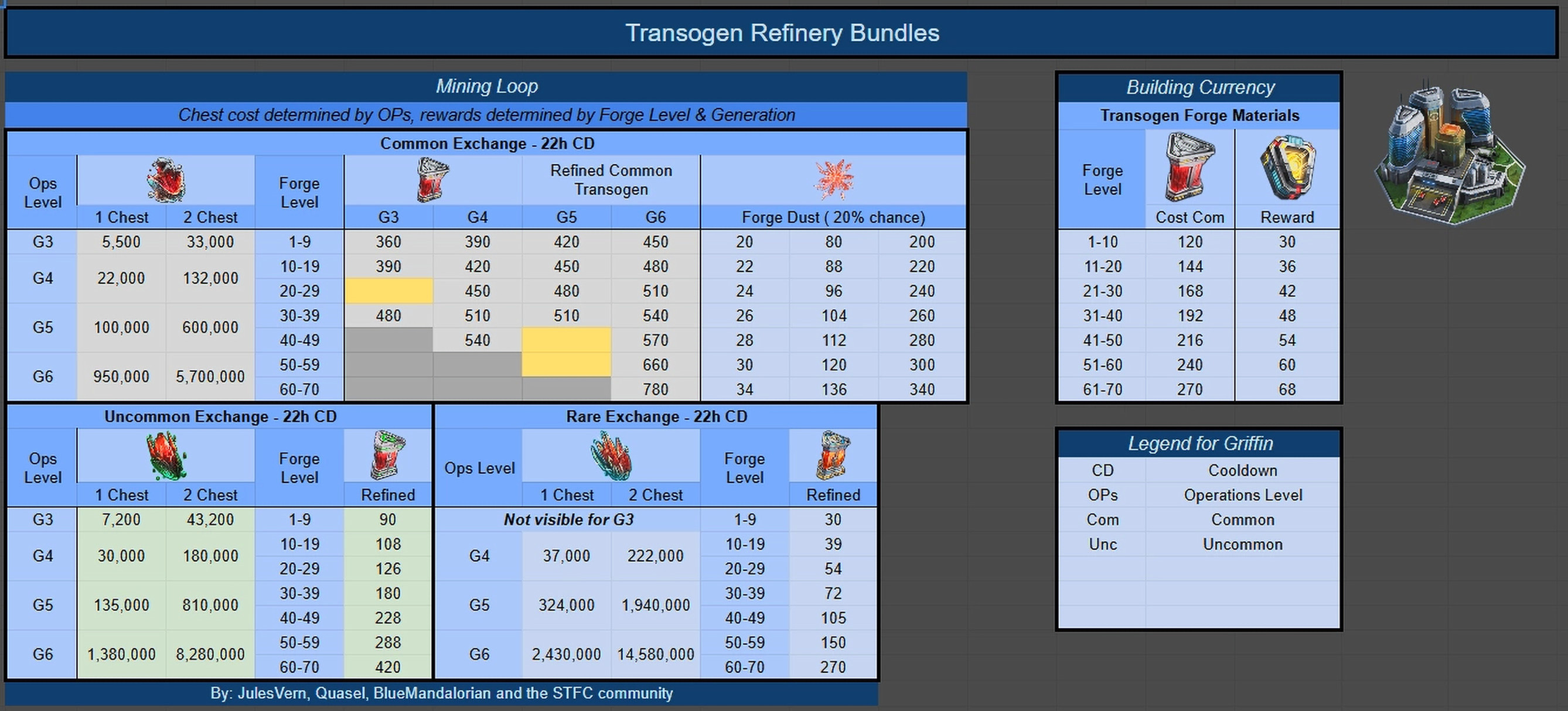 Transogen Refinery - STFC Repository
