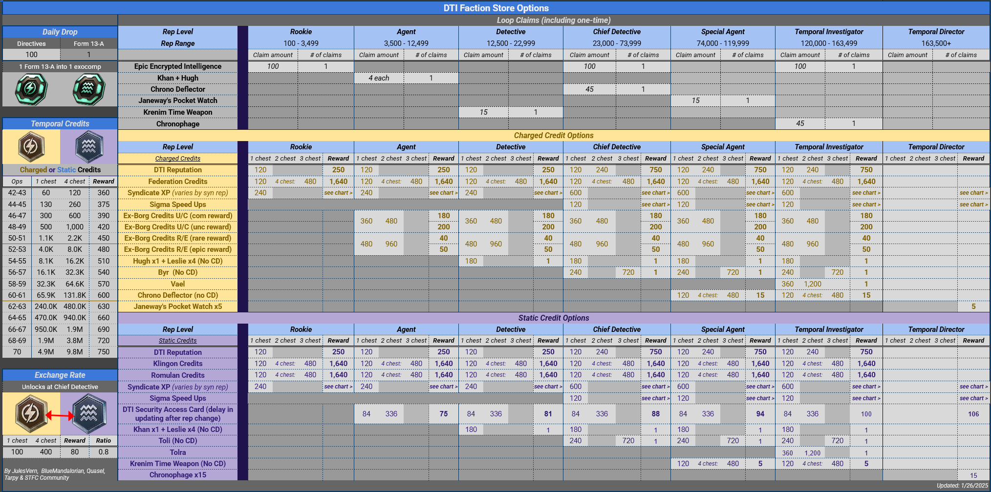 DTI Faction Store - STFC Repository