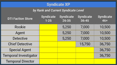 DTI Syndicate XP - STFC Repository