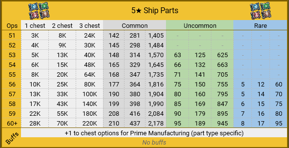 5★ Ship Parts Refinery By Ops - STFC Repository