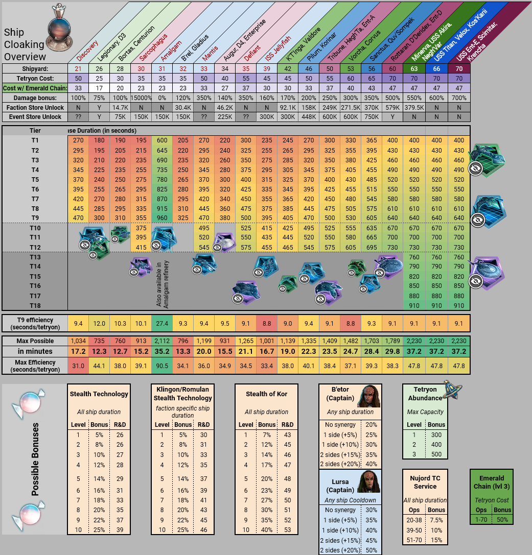 Cloaking - STFC Repository