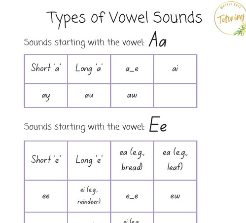 Types of Vowel Sounds | Wattle Tree Tutoring
