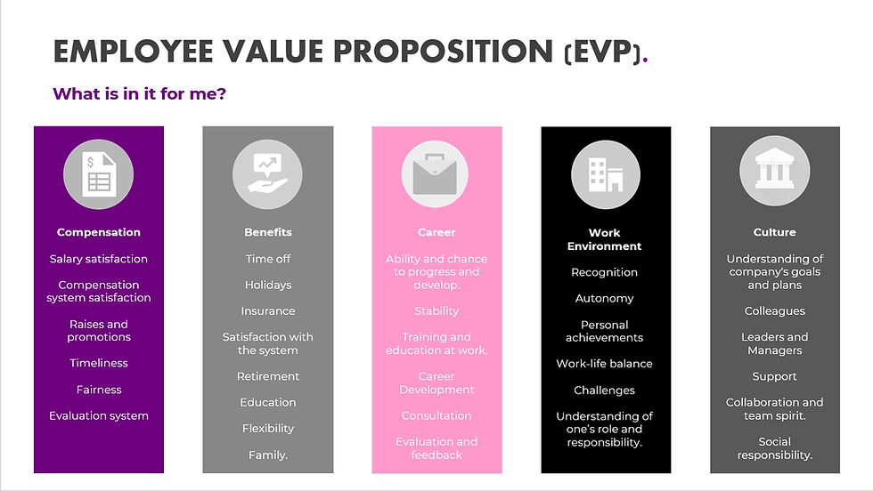 What is an EVP in MedTech/HealthTech and its benefits?