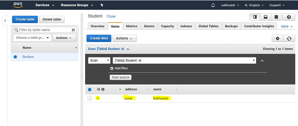 How To Integrate Springboot Application With Aws Dynamo Db