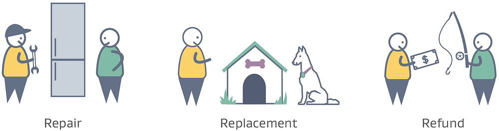 NZ Consumer Guarantee Act and Purchasing a Pet