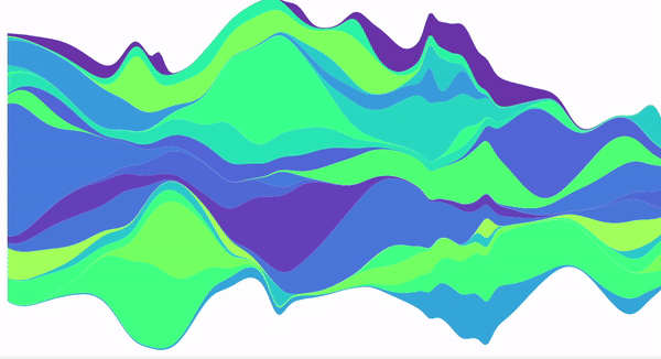 Mastering the Top JavaScript Visualization Libraries : D3JS, ChartJS ...