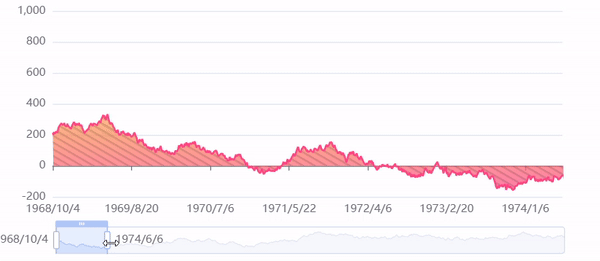 Master JavaScript Visualization Libraries: D3.js, Chart.js & Plotly.js Explained