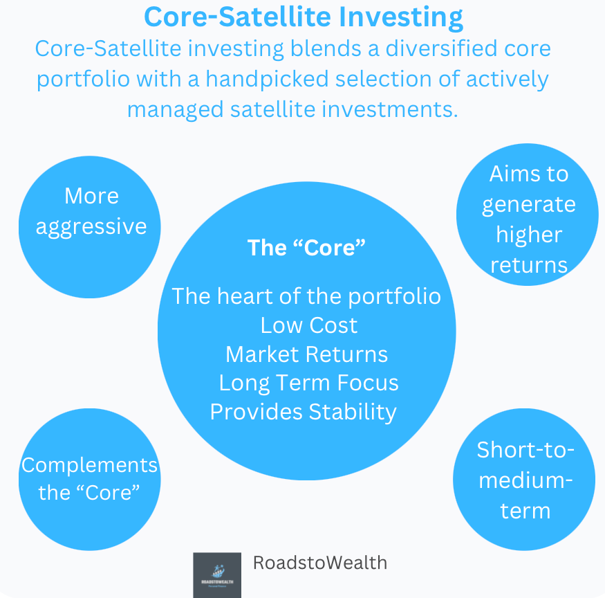 Why the Core-Satellite Investing Strategy Works