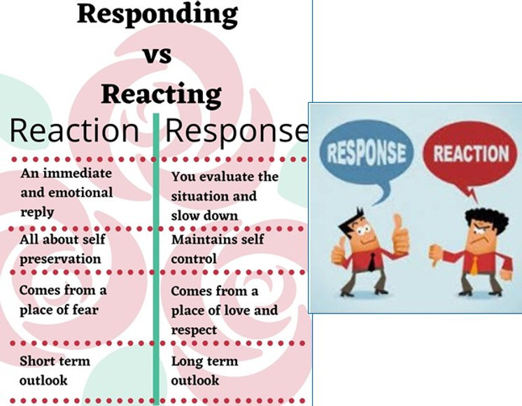 REACTING Vs RESPONDING reacting-vs-responding