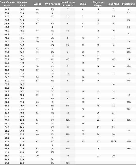 Ring Sizes Australia Chart RING SIZING – Olive Yu