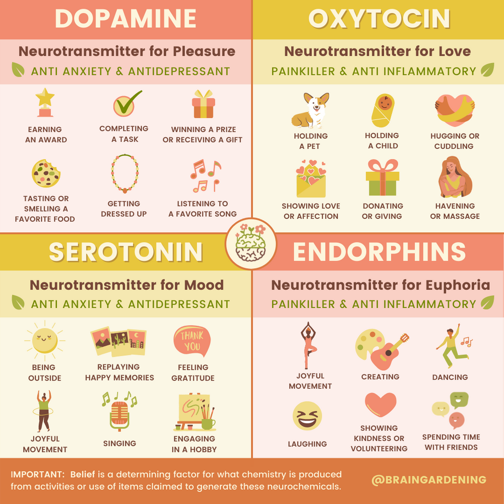 The Power of Dopamine Dressing