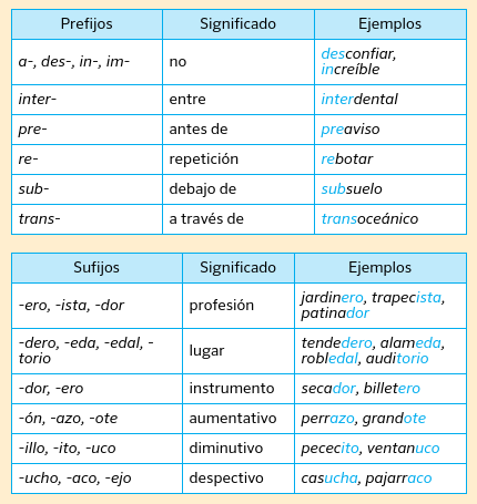 PREFIJOS y SUFIJOS