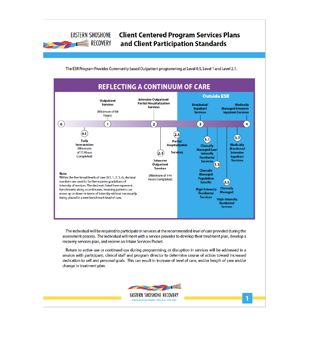 Eastern Shoshone Recovery Policies and Procedures Standards of Care