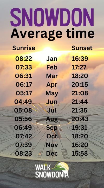 Snowdon Sunrise: A guide to witnessing dawn