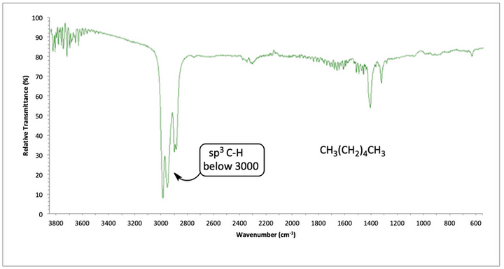 Infrared Spectroscopy
