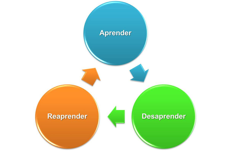 Aprender a Desaprender para Reaprender