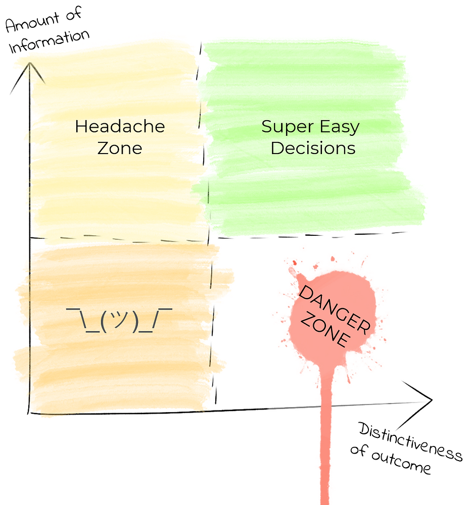 How to Get Better at Making Life-Changing Decisions