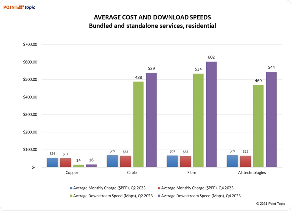 European Broadband Operators and Tariffs Benchmark Report, Q4 2023