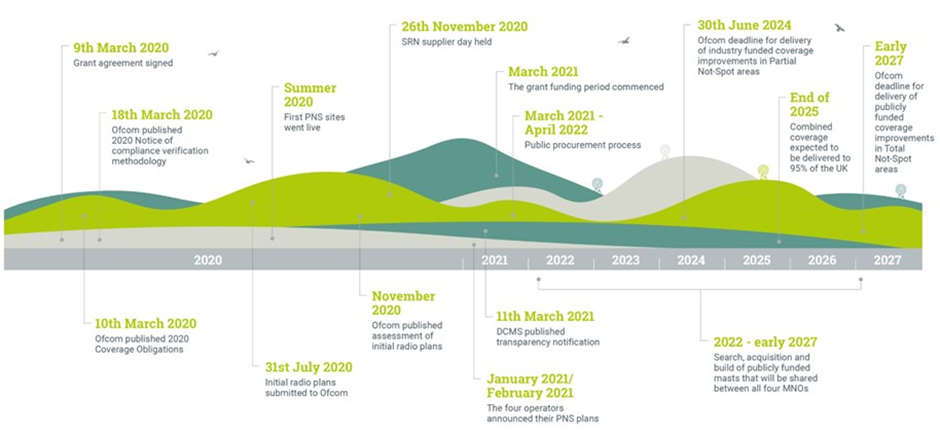 Government interventions and commercial investment propelling UK to 85% ...