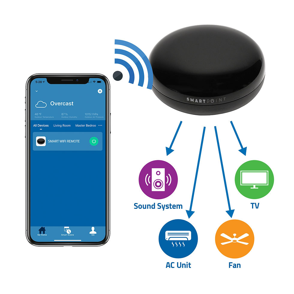Smart WiFi Universal Remote Control | Smartpoint
