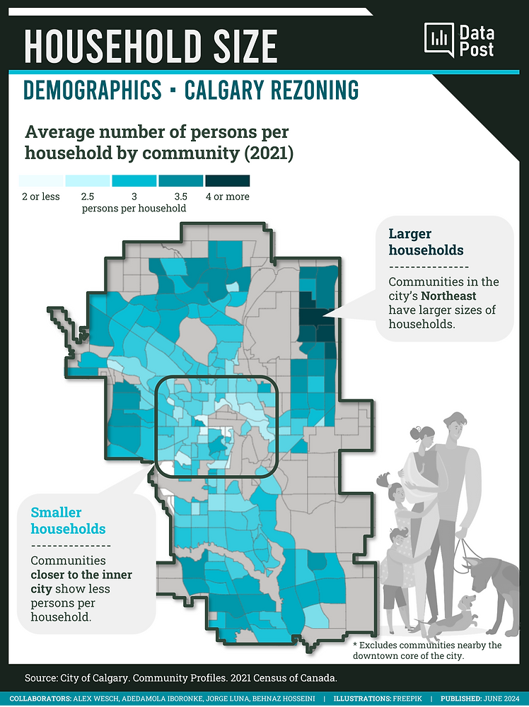 Calgary Rezoning for Housing: What the Data Tells Us