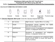 TalEval Software | America's Software Corporation