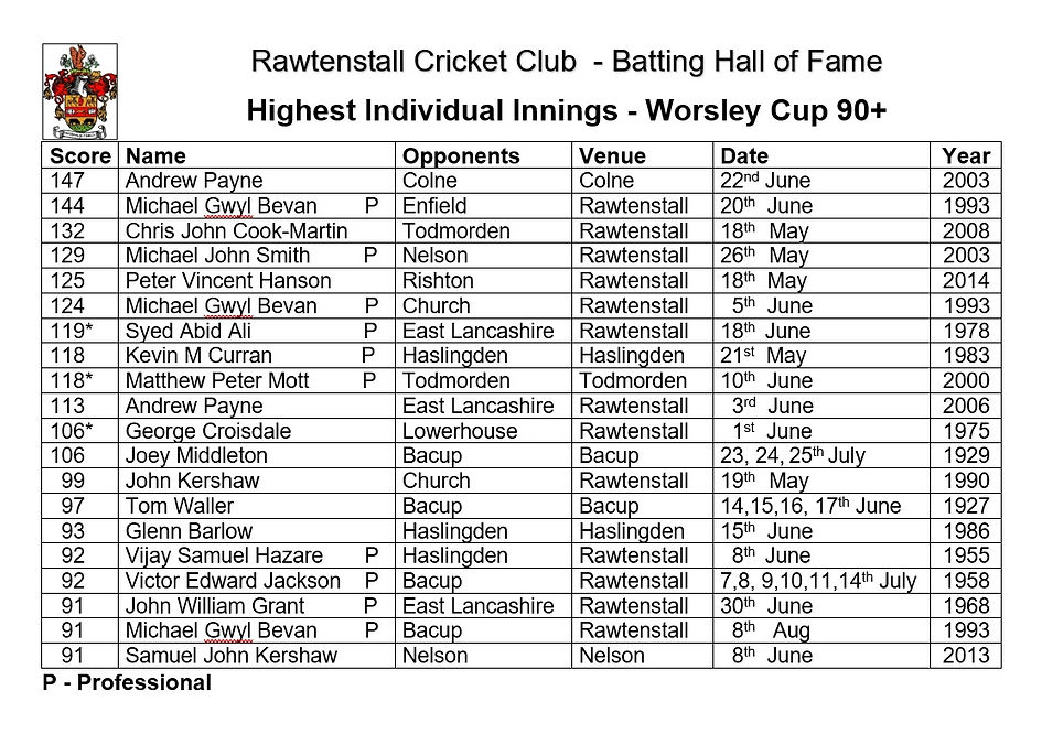 HALL OF FAME | Rawtenstall Cricket