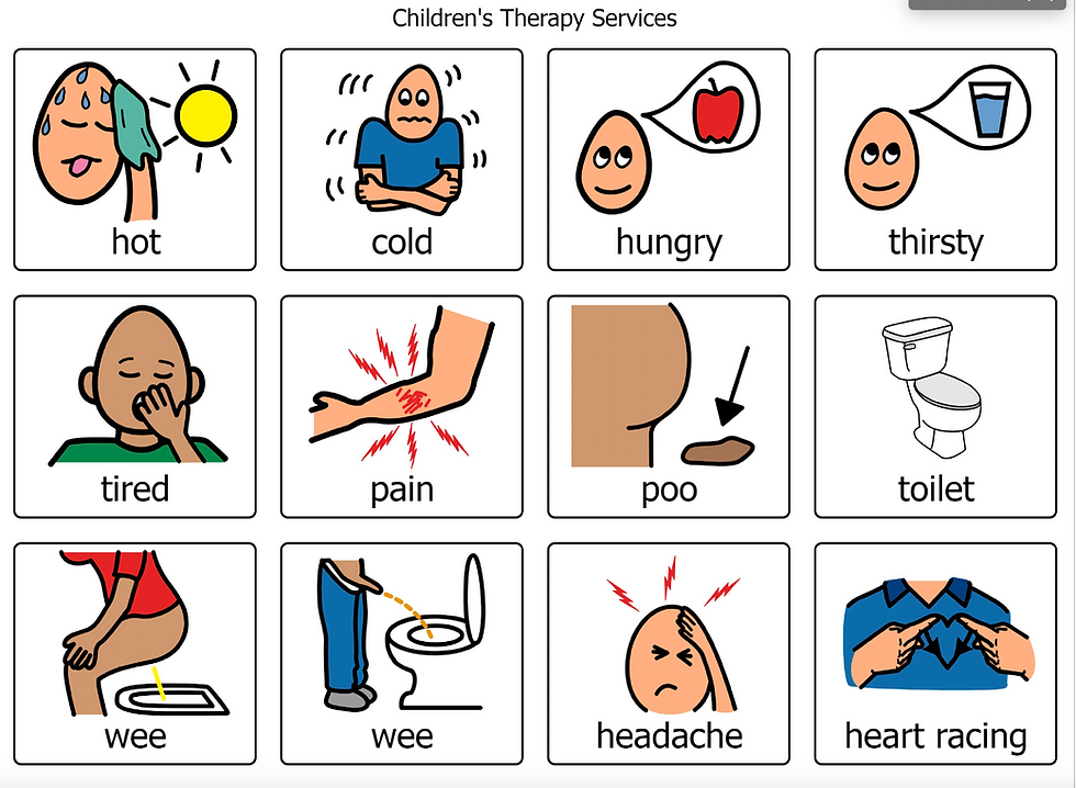 Interoception Symbols | Children's Therapy