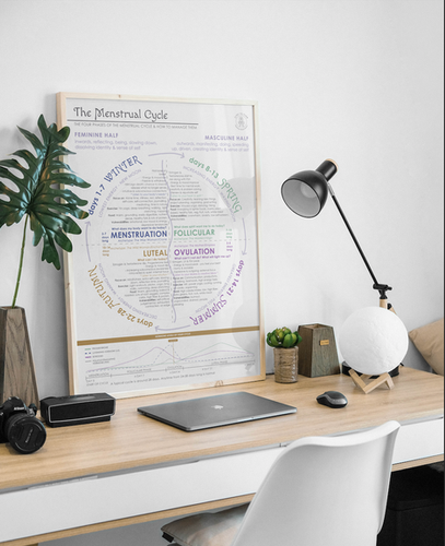 Cyclical Awareness Digital Poster pdf | Sync-In Flow