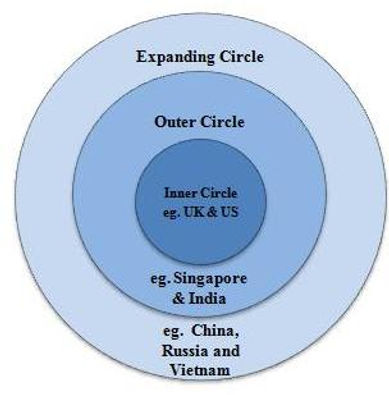 World Englishes | written-englishes