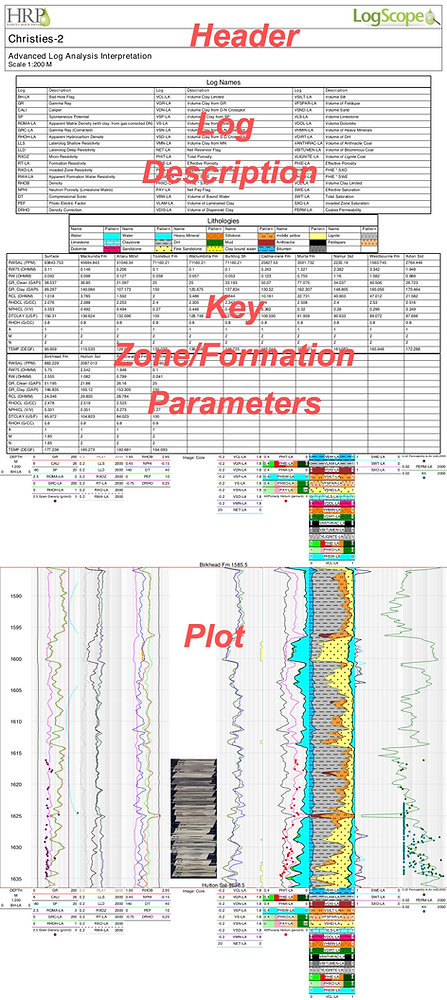 Comprehensive plots with headers and Core Photos and Core Data