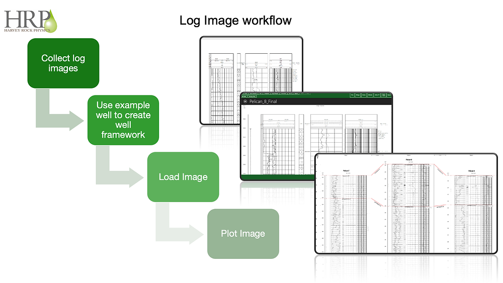 LogScope rendering graphics files in depth indexed cross sections
