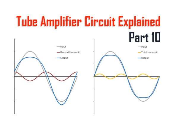 Tube Amplifiers Explained, Part 10: Understanding Distortion