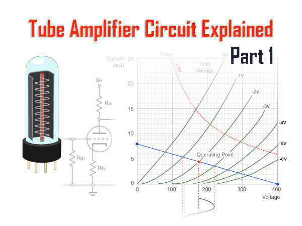 Tube Amplifiers Explained, Part 1: Introduction