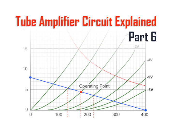 Tube Amplifiers Explained, Part 6: Load Lines and Operating Point