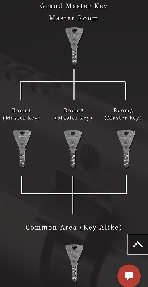 Master Key System / Restricted Keyway (Kuala Lumpur)