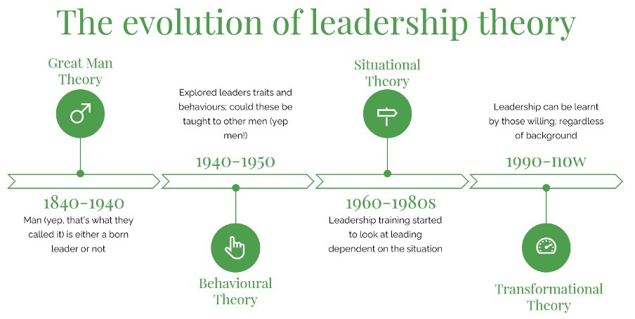 Key Challenges Organisations Are Facing In 2023