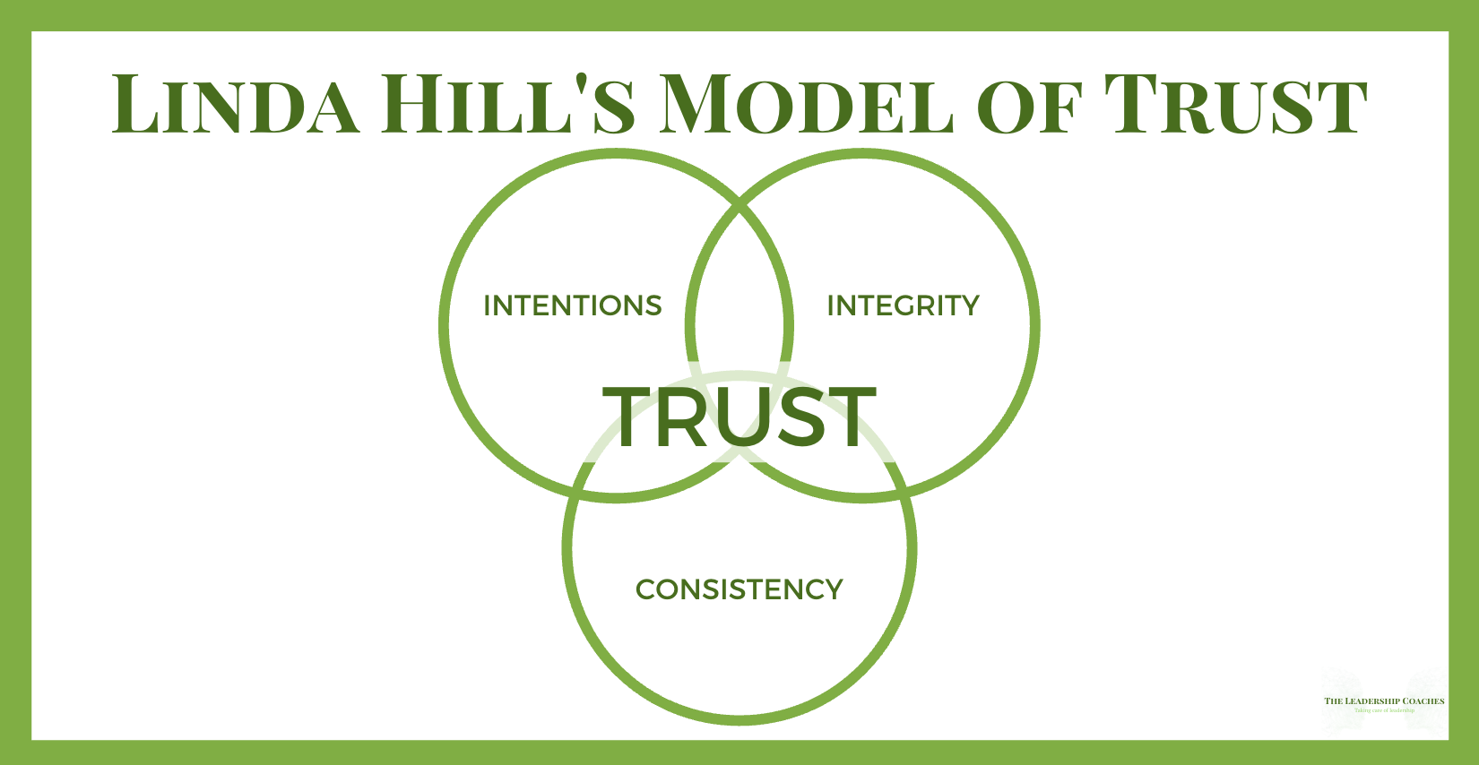 The Model of Trust