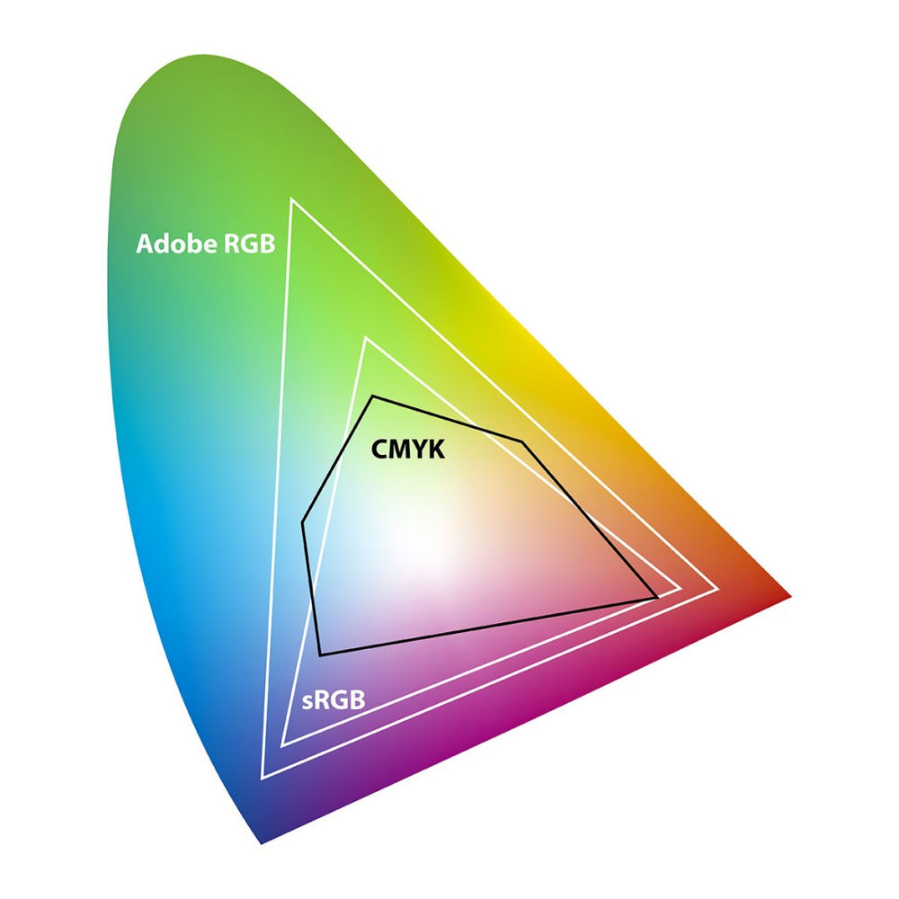 Do RGB ao CMYK
