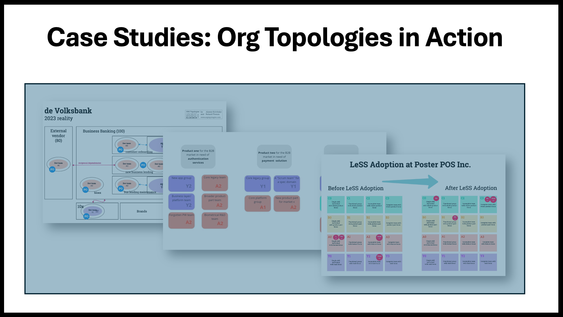 Case Studies: Org Topologies in Action