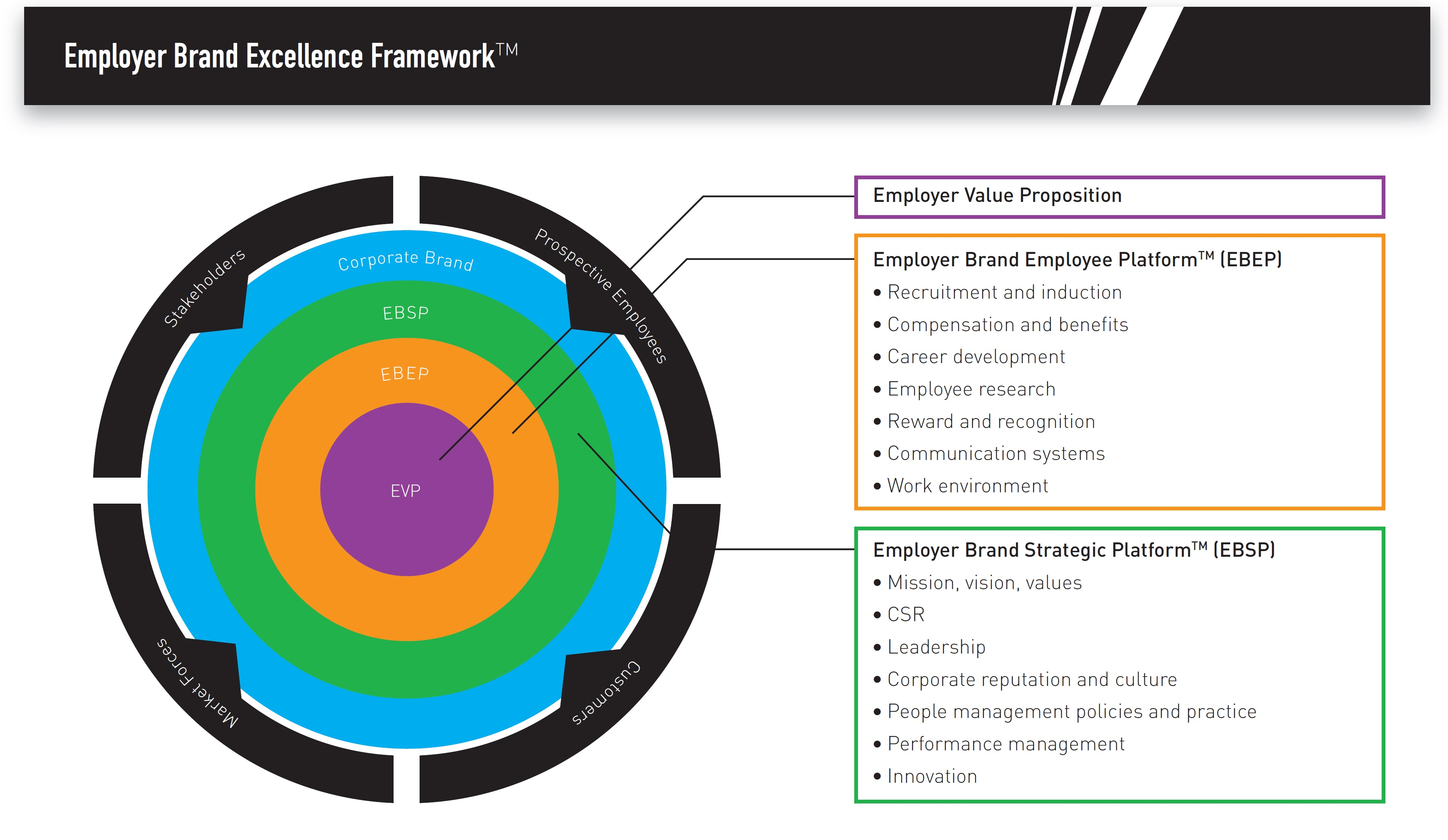 The Employer Branding Framework - vrogue.co The Employer Branding Framework - vrogue.co